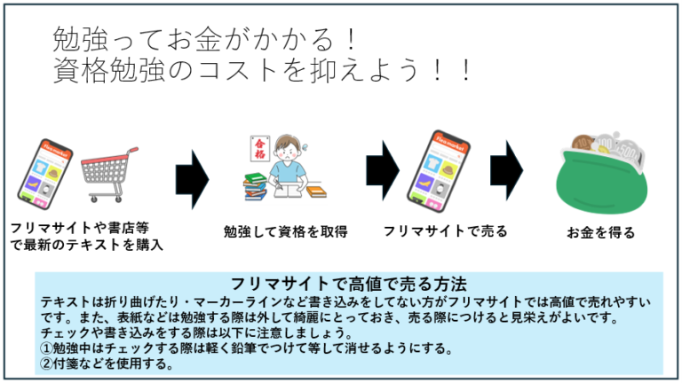 消防設備士 乙種 第7類の勉強方法 | ふくマル 資格合格